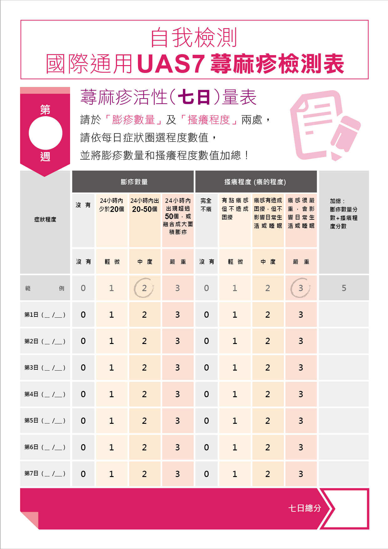 皮膚專家健康網.tw-蕁麻疹自我紀錄與控制：國際通用「UAS7」活性檢測表